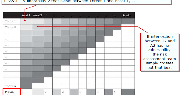 JAY IT SECURITY: TVA: Threat-Vulnerability-Asset