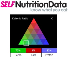 Rapid PT Program: NutritionData: Always Know What's in Your Meals