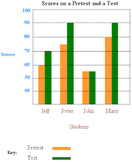 814 Math Blog (2011): Romiel's Graphing Post