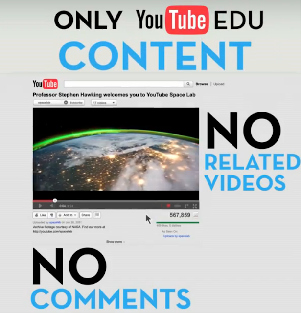 How to Use Youtube in School | Accounting Education