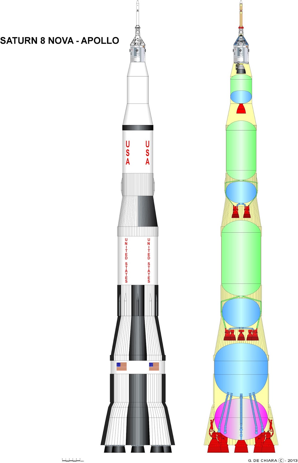 Eureka: El cohete Saturno C-8, el N1 norteamericano