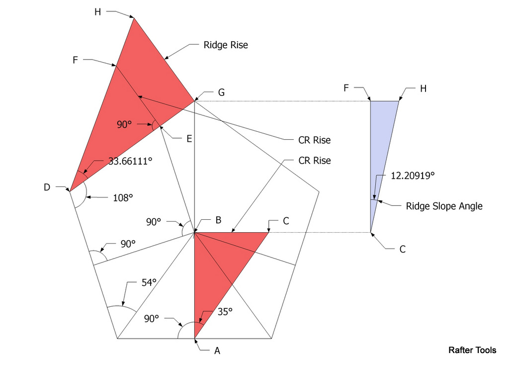 Roof Framing Geometry: WorldSkills 2011 Carpentry Competition Model ...
