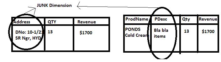 Data Warehouse Tutorial: Data warehouse Fundamentals