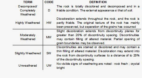 CV. DINAR GEOLOG: DESKRIPSI PEMBORAN INTI GEOTEKNIK BATUAN STANDART ISRM