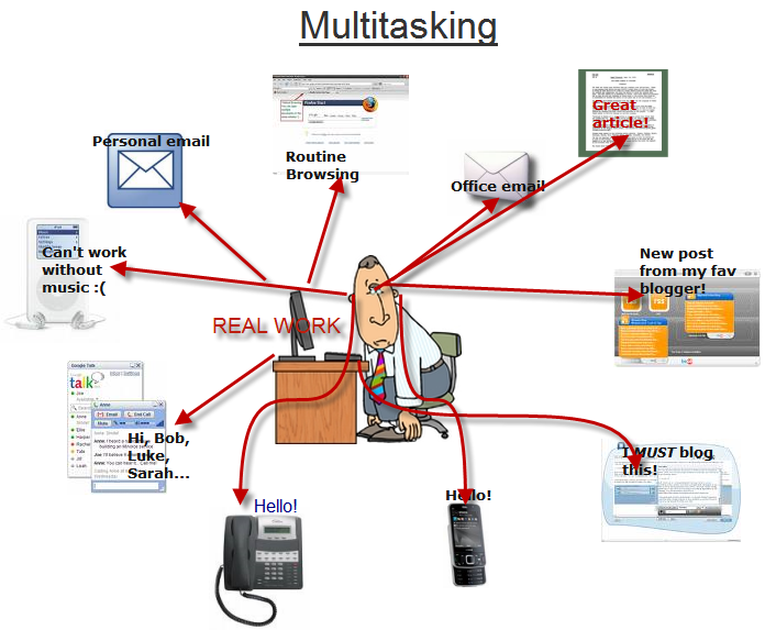 Multitasking | OTOMOTEKNO