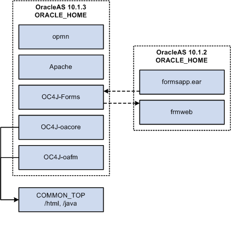 ORACLE DBA'S: Oracle E-Business Suite Architecture