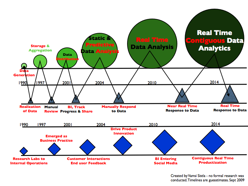Beginners Vision To Technology: What is Artificial Intelligence?
