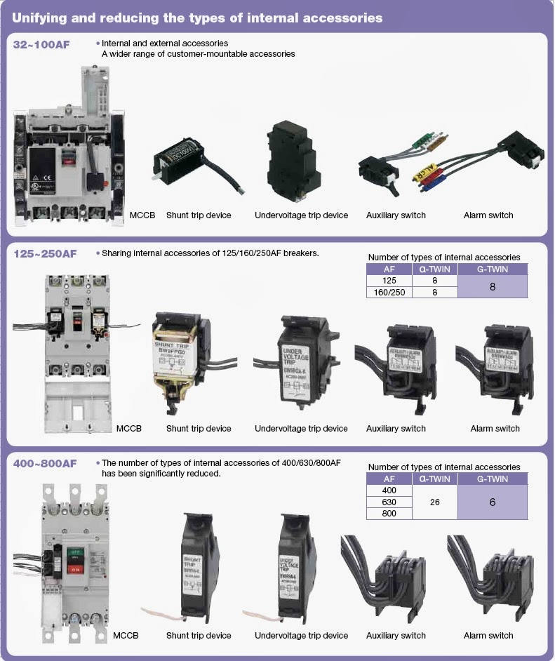 PT. Duta Fuji Electric: MCCB and ELCB Fuji BW series and ACB Fuji DH series