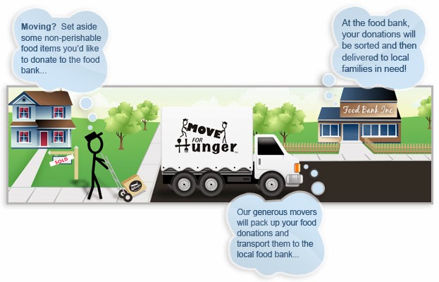 Hoosier Hospitality in Central and Southern Indiana!!!! : Move For ...