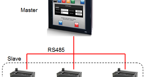 還在學: 深入淺出 RS485 通訊 PART 1