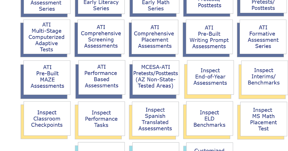 ATI Town Hall Blog: Why A Wide Range of Assessment Options is Crucial ...