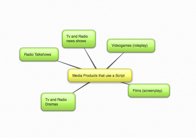 Unit 11: Script Writing for Media Products: March 2015
