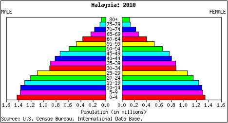Pagar Museh: SKEMA PERCUBAAN GEOGRAFI KERTAS 2 NEGERI PAHANG 2011