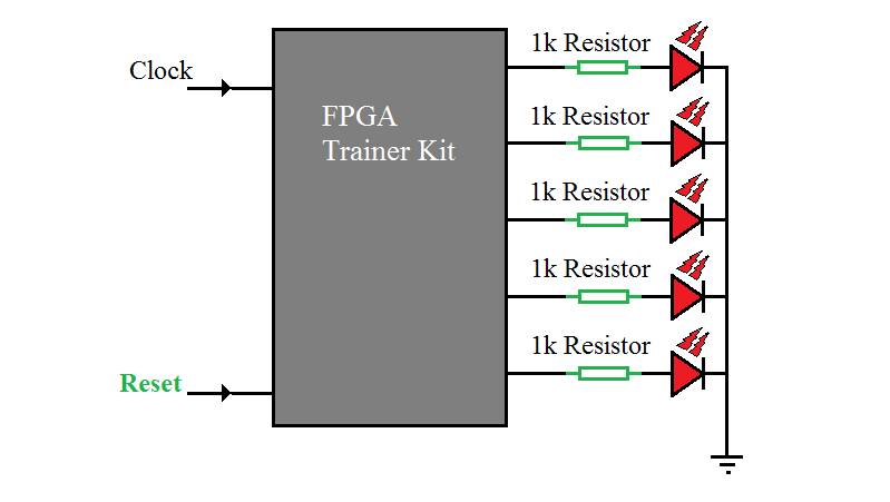 EXP-14 VHDL IMPLEMENTATION FOR SPELLER WITH AN ARRAY OF LEDS ...