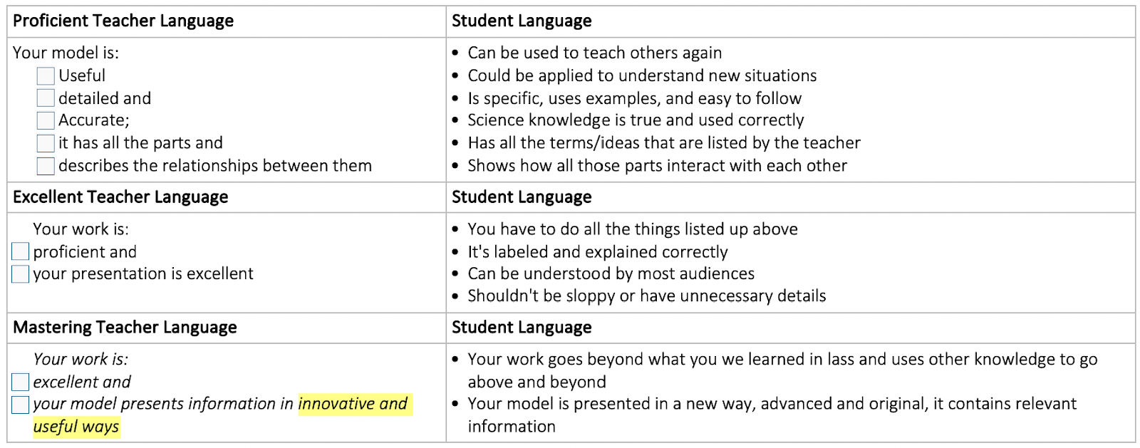 Part 2 - Tools for an Equitable Feedback System: Engaging with Criteria ...