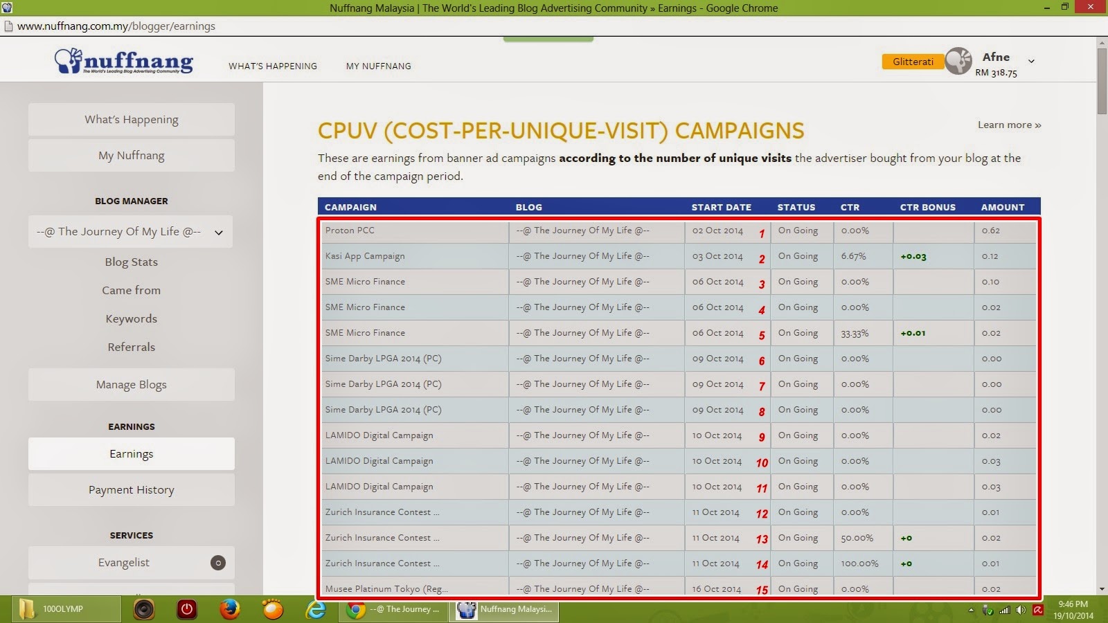 The Journey Of My Life @--: 20 CPUV Campaigns