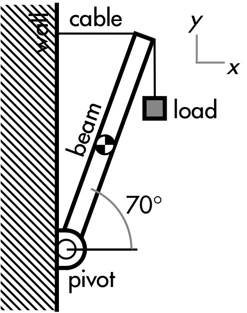 P-dog's blog: boring but important: Physics quiz question: comparing ...