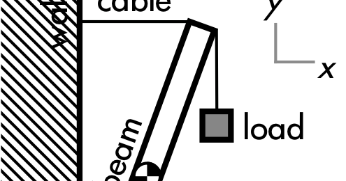 P-dog's blog: boring but important: Physics quiz question: comparing ...