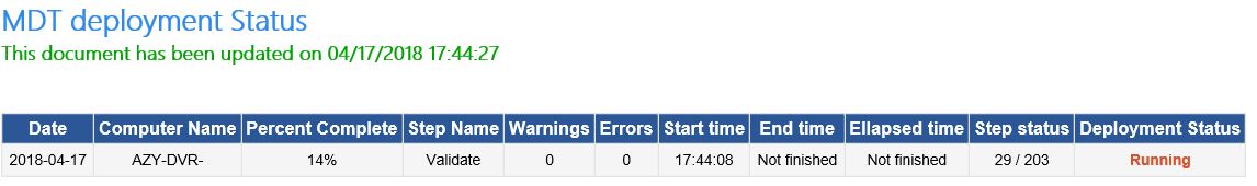 MDT Monitoring - MDT Web report with CSS | Syst & Deploy