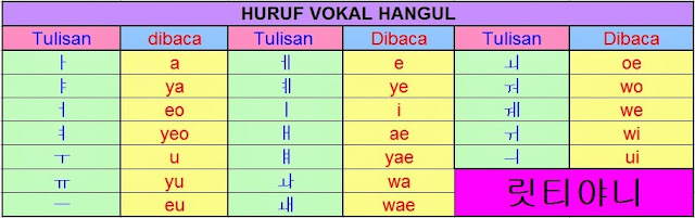 Belajar Hangul Abjad