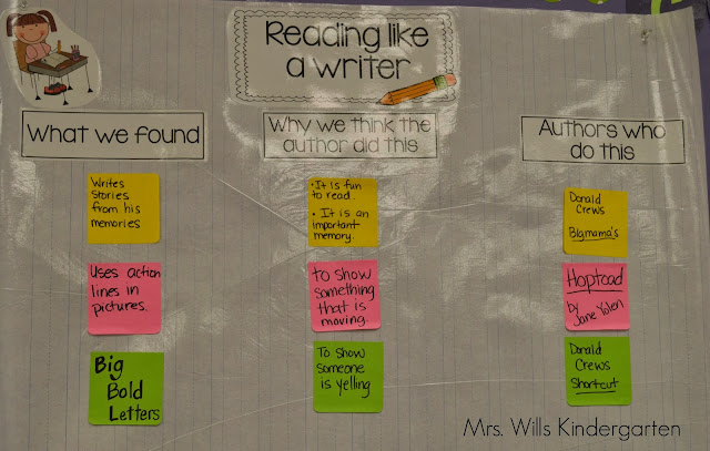 Tips for Managing Writer's Workshop in Kindergarten - Guest Post from ...