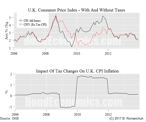 Bond Economics: Primer: Inflation Versus Rising Prices