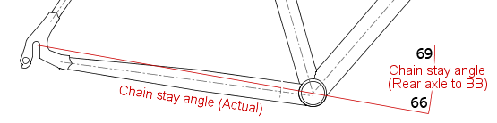 Ride on the Edge: CHAINS, CHAINRINGS & CRANKS