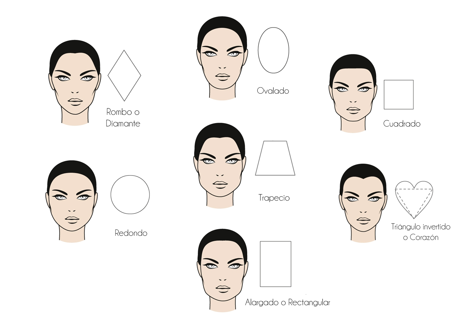 Tipos De Rostro Imagui