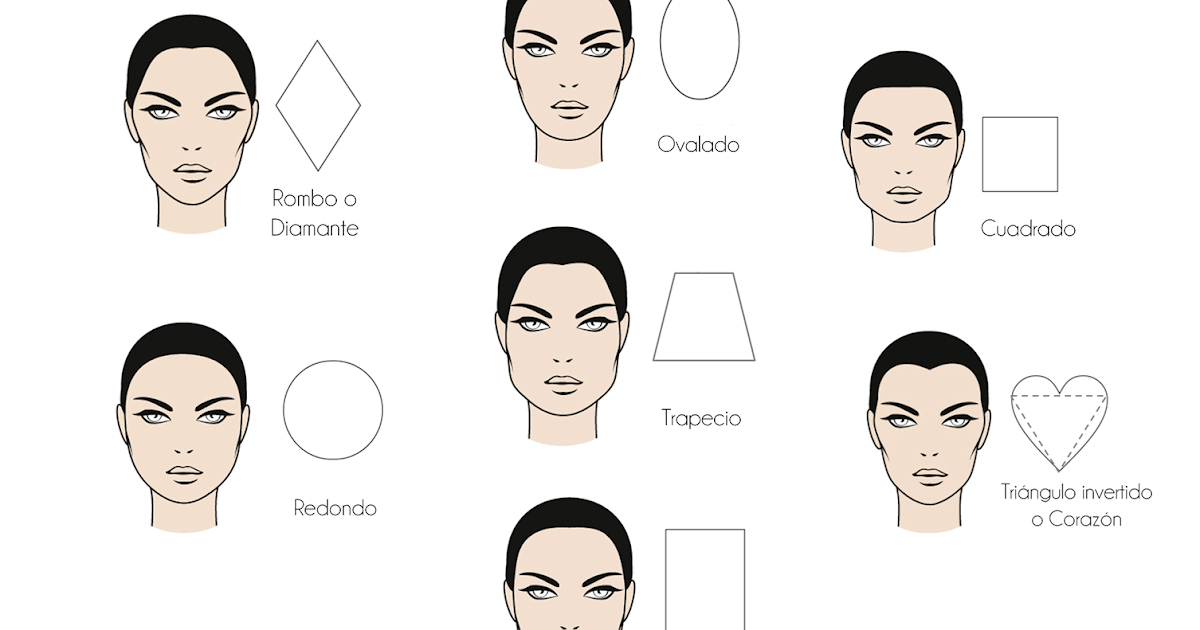 DUBRASKA RAGA MAQUILLAJE Y MÁS: TIPOS DE ROSTRO ¿Por qué es importante ...