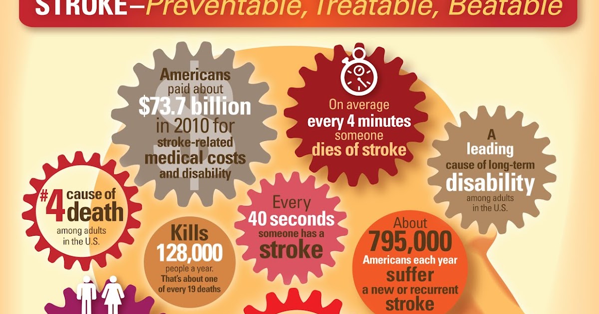 Stroke is Preventable, Treatable, and Beatable: A Stroke Infographic By ...
