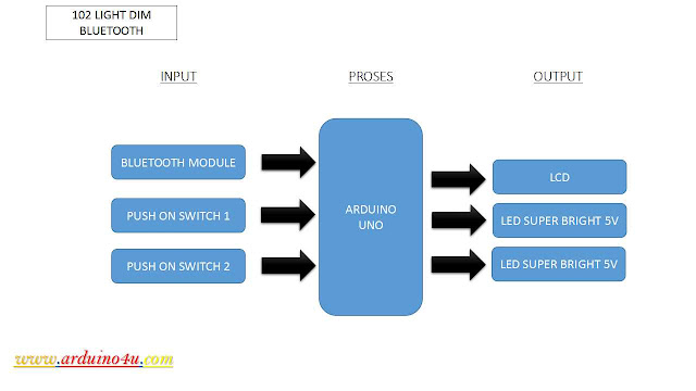 Projek Elektronik Arduino4u.com: 102-Bluetooth + Switch Light Dim