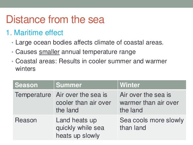 Fourzeroseven18: Maritime and continental effect