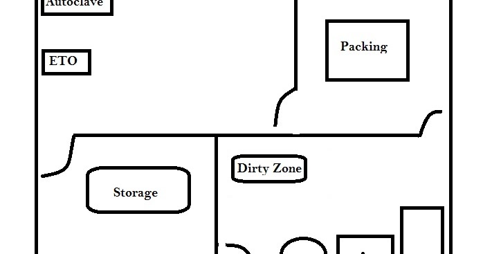 Health Adms Solutions: CSSD Layout