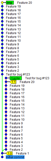 Automated Bug Finding With Git Bisect And Mvn Test