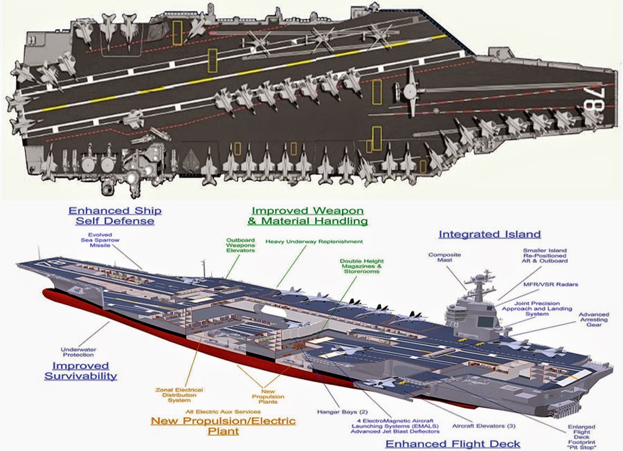 United States Navy: Gerald R. Ford Class CVN