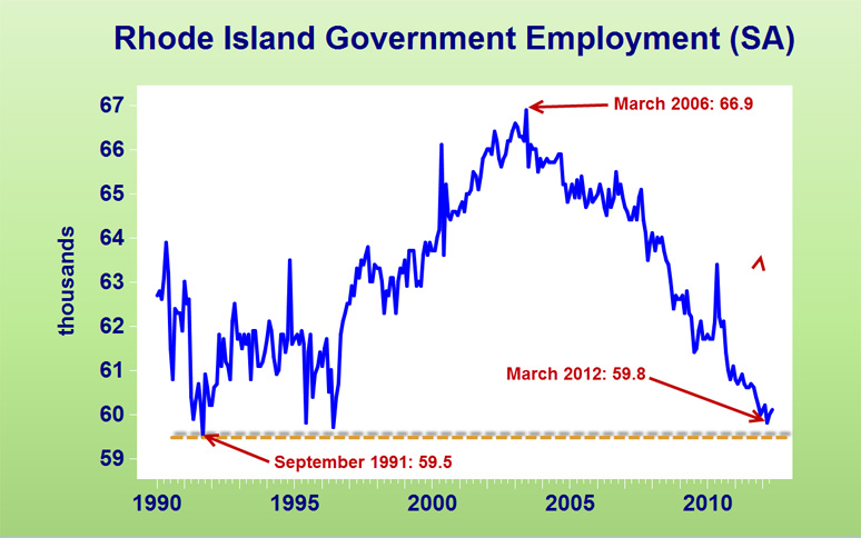 ECONOMICS AND THE RHODE ISLAND ECONOMY: July 2012