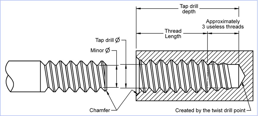 Finmechy: Mechanical Horizons: Threads & Fasteners
