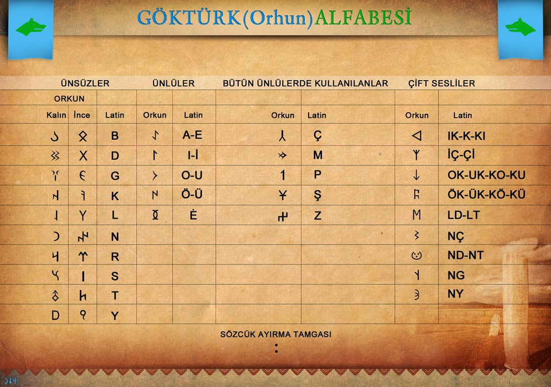 Göktürk Alfabesi - Tengricilik
