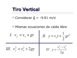 UN NUEVO AMANECER CON LA FÍSICA: ¿QUÉ ES EL TIRO VERTICAL ? Y CUÁLES ...