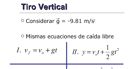 UN NUEVO AMANECER CON LA FÍSICA: ¿QUÉ ES EL TIRO VERTICAL ? Y CUÁLES ...