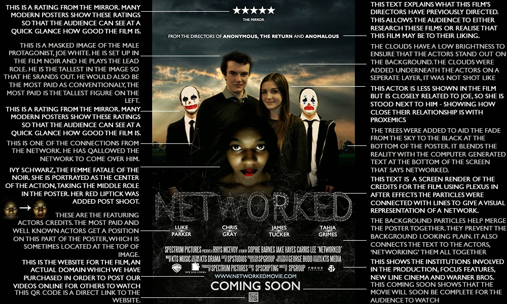 Rhys Mcevoy G322 A Level Media Film Noir: March 2014