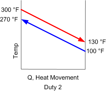 It's all about chemical engineering: Brief Overview of Heat Exchanger