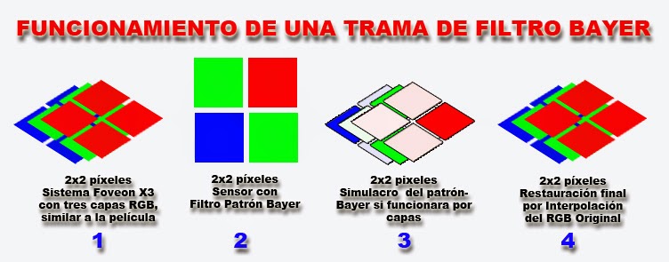 PARALLAX 3D: El 4K y el Full Frame: 2ª Parte "El sensor Digital"