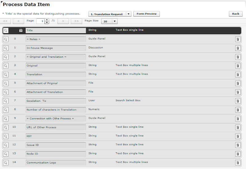 Workflow Sample: Platforming the Translation Workflow
