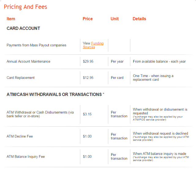 PAYONEER REVIEW: A (Free $25 Bonus) FOR A PAYONEER MASTER CARD ...