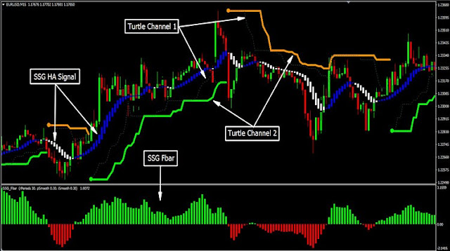 Forex SSG System Strategy - Tentang Forex dan Ekonomi