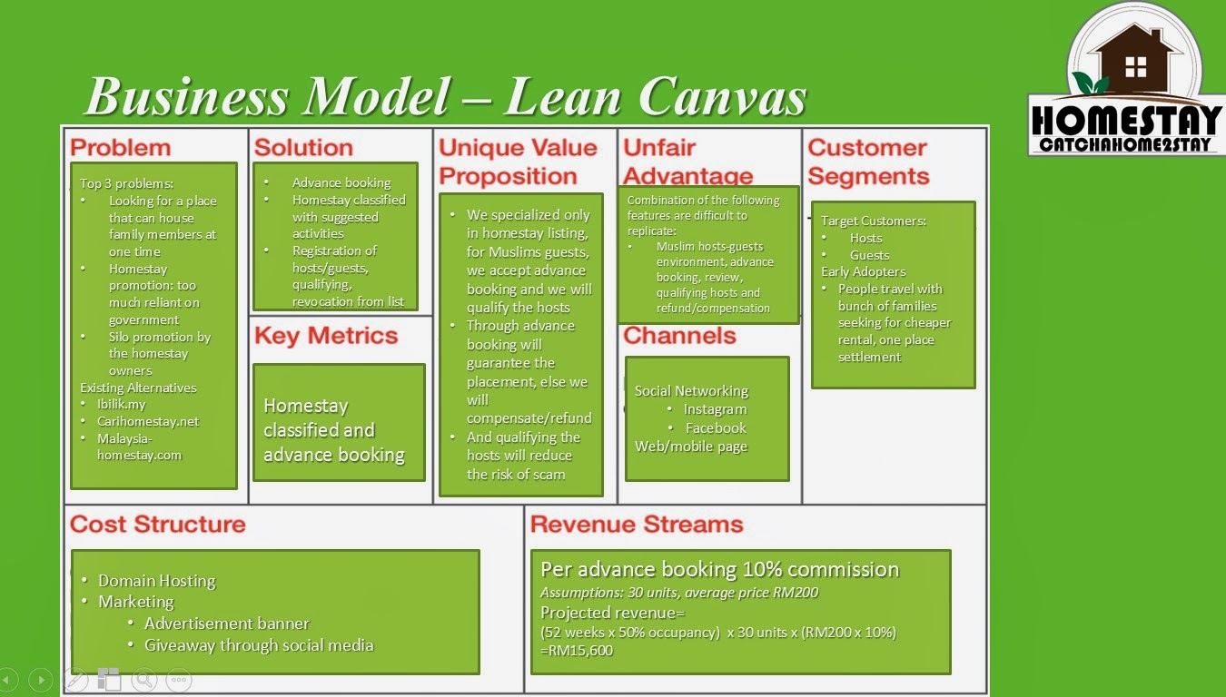 SupermakWannabe: Business model canvas - lean canvas