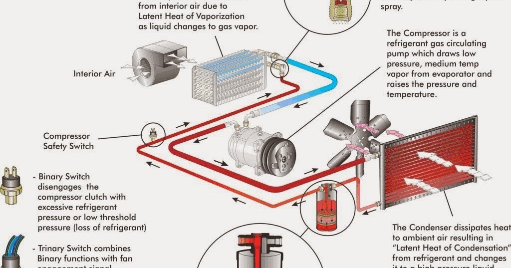 Mechanical Engineering: AC Functional Diagram