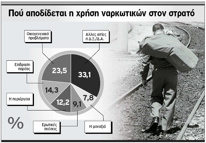 ΓΙΑΤΙ ΠΕΘΑΙΝΟΥΝ 19 ΧΡΟΝΩΝ ΠΑΙΔΙΑ ΣΤΟΝ ΕΛΛΗΝΙΚΟ ΣΤΡΑΤΟ; ΕΛΛΕΙΨΕΙΣ ...