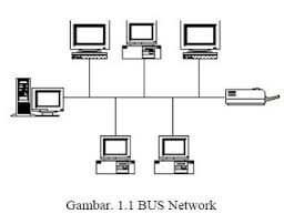 Struktur dan Interkoneksi Bus | Launcher